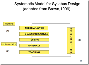 SMPN 2 Bantarujeg: SYLLABUS DESIGN for TEACHING ENGLISH